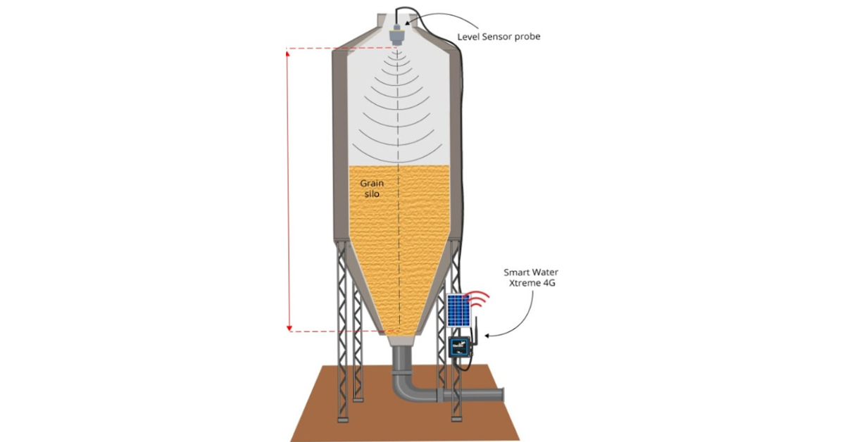 Liquid Level Control System - Solution sensor